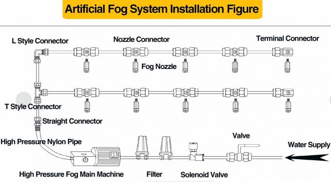 Black Mist Water Fountain Fittings Nylon Pipe